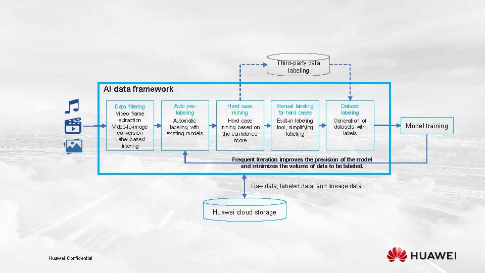 Winning the Next Decade on HUAWEI CLOUD AI
