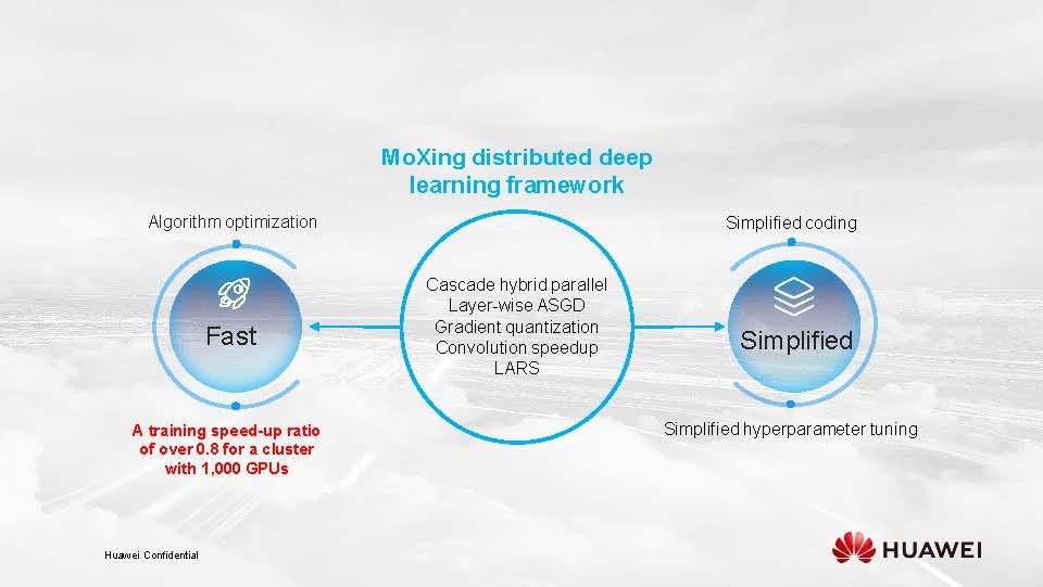 Winning the Next Decade on HUAWEI CLOUD AI