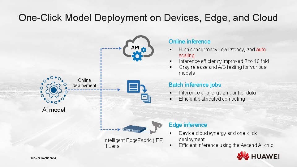 Winning the Next Decade on HUAWEI CLOUD AI