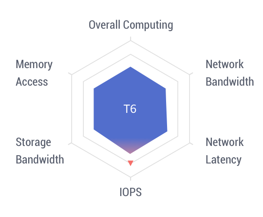 Elastic Cloud Server (ECS) | Huawei Cloud