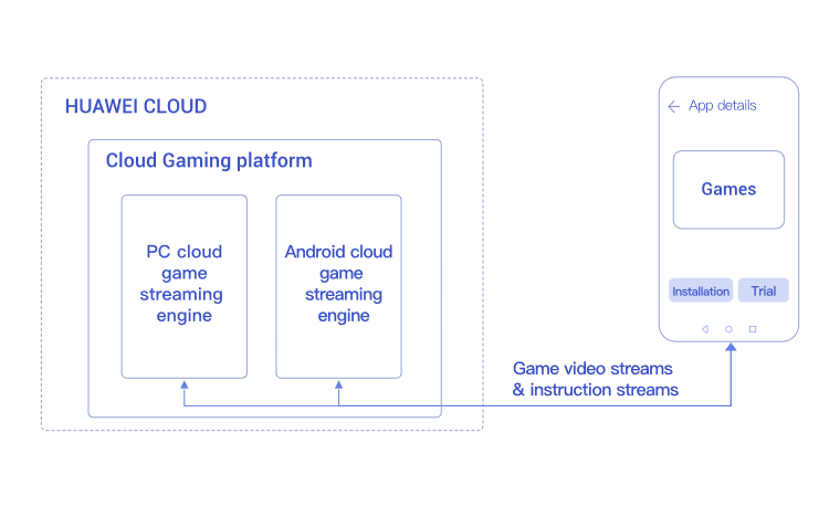 cloudgame-HUAWEI CLOUD
