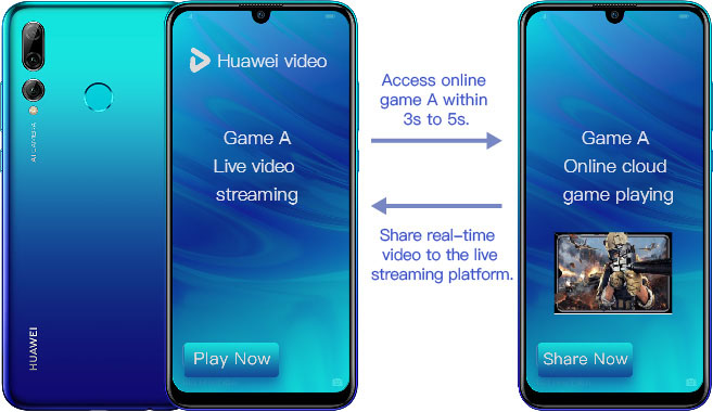 cloudgame-HUAWEI CLOUD