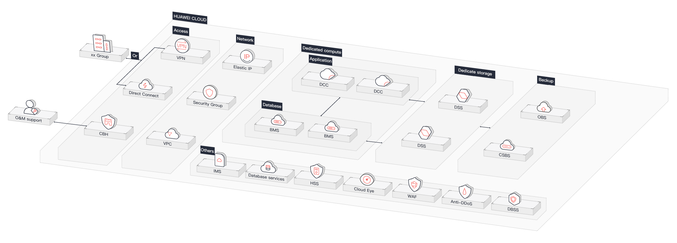 ERP on Cloud-HUAWEI CLOUD