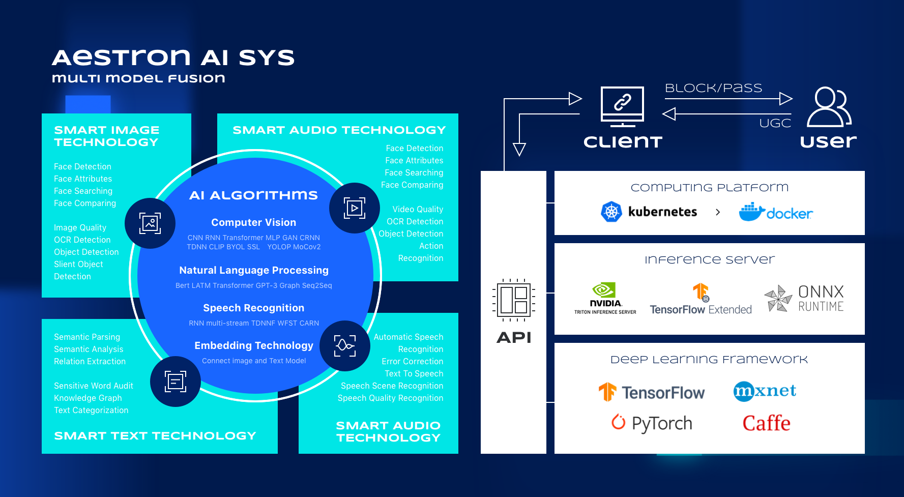 Aestron AI Content Moderation-HUAWEI CLOUD