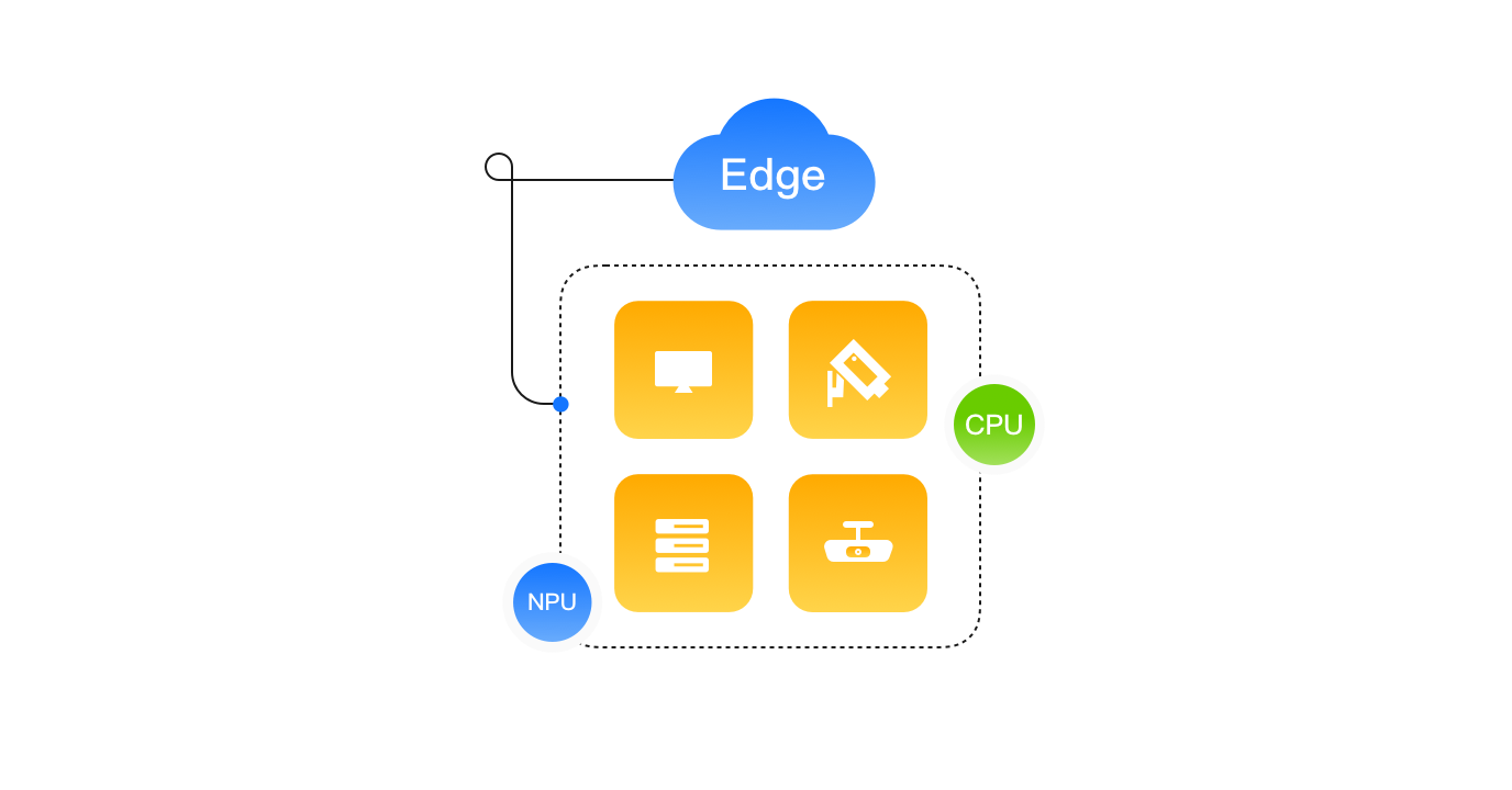 ModelArts Edge_边云协同_AI边缘推理_华为云
