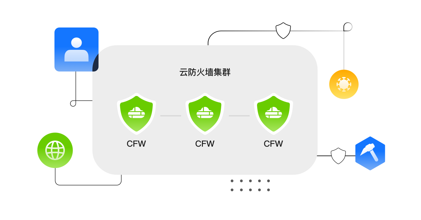 云防火墙 CFW_网络安全_专业防火墙_云原生防火墙-华为云