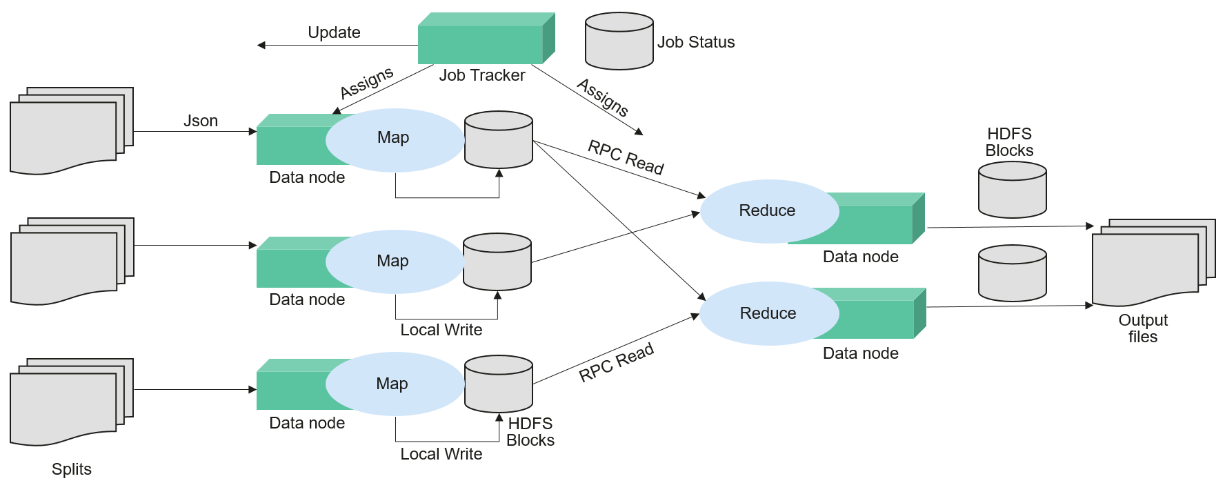 MapReduce是什么_MapReduce有什么作用-华为云