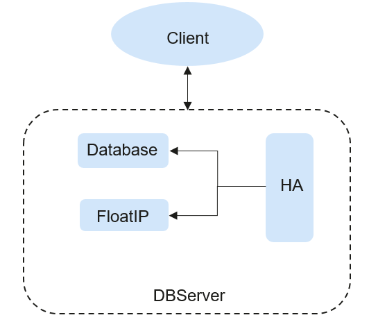 什么是DBService_DBService介绍-华为云