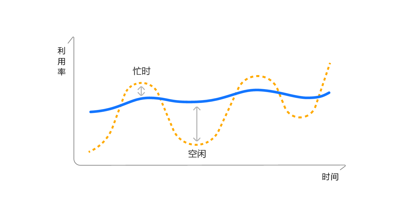 Huawei Cloud EulerOS-华为云