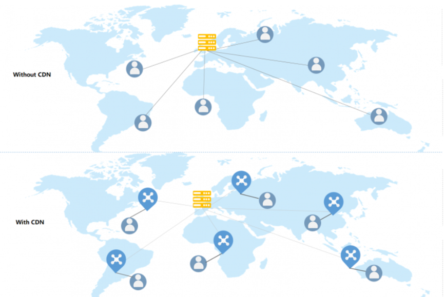 Otimizando seu site com WAF e CDN da Huawei Cloud | Huawei Cloud