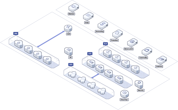 Elastic Cloud Server (ECS) | Huawei Cloud