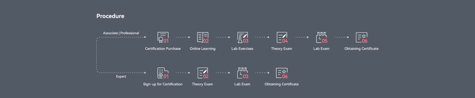 Huawei Career Certification Learning_Huawei HCIA Certification Learning ...
