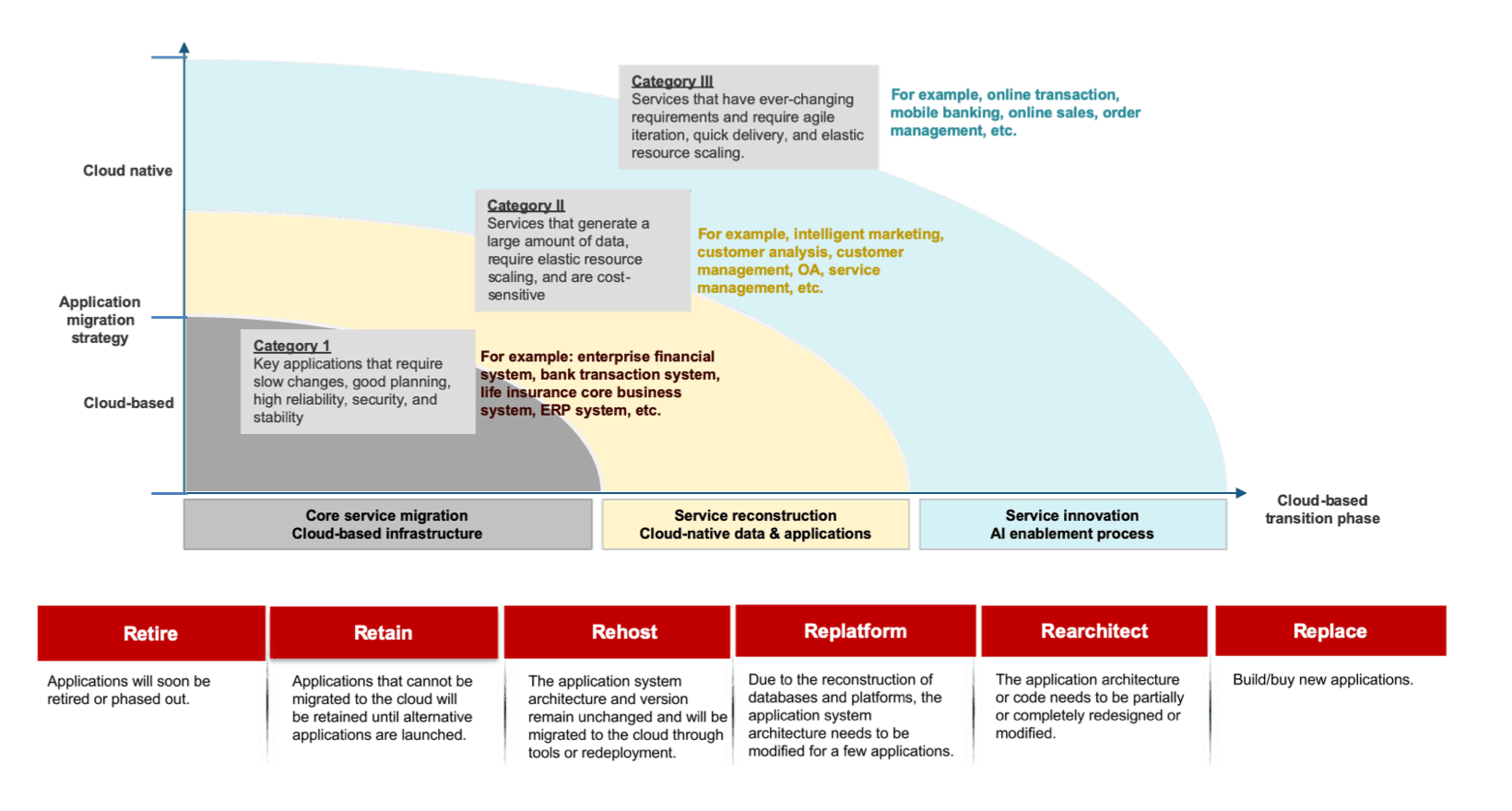 Huawei Cloud Adoption Framework | Huawei Cloud