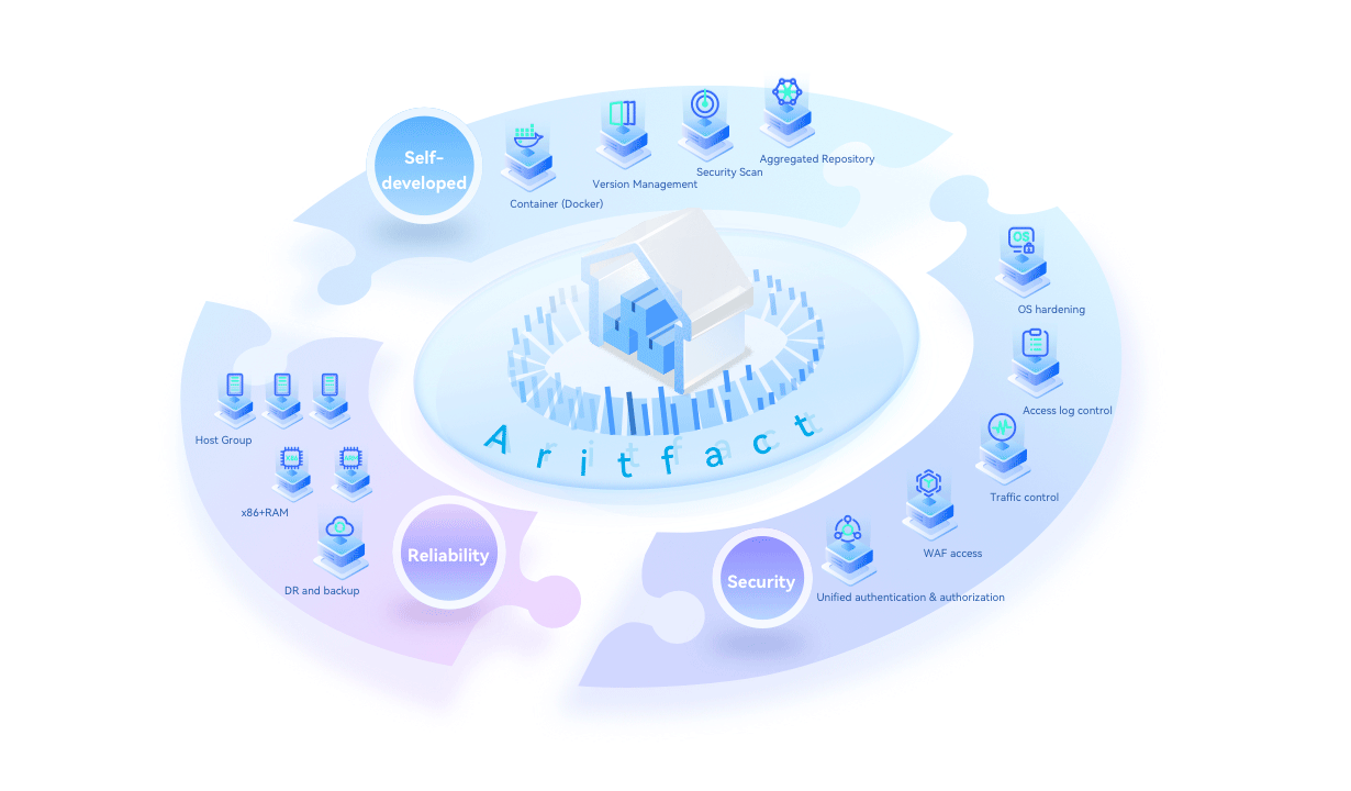 CodeArts Artifact – Software Repository-HUAWEI CLOUD