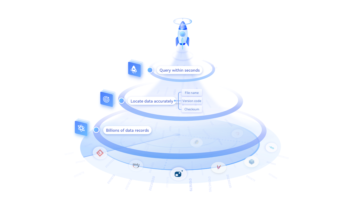 CodeArts Artifact – Software Repository-HUAWEI CLOUD
