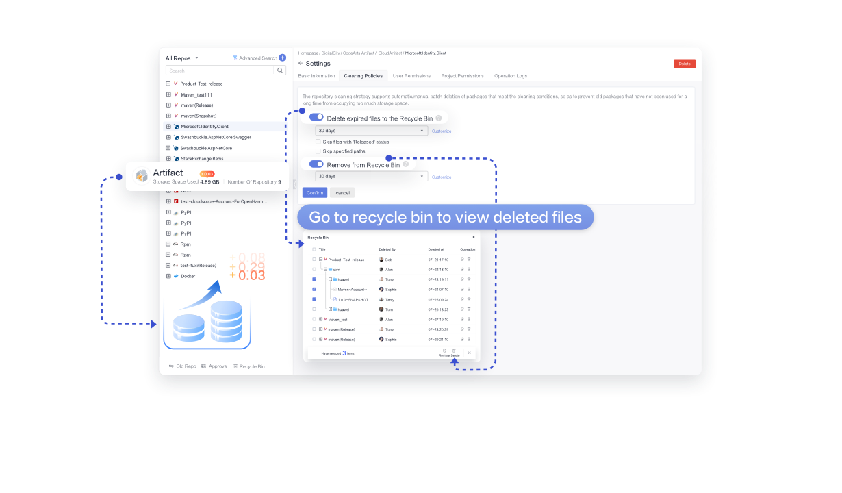 CodeArts Artifact – Software Repository-HUAWEI CLOUD