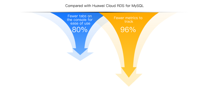 Huawei Cloud Flexus RDS (FlexusRDS) | HUAWEI CLOUD
