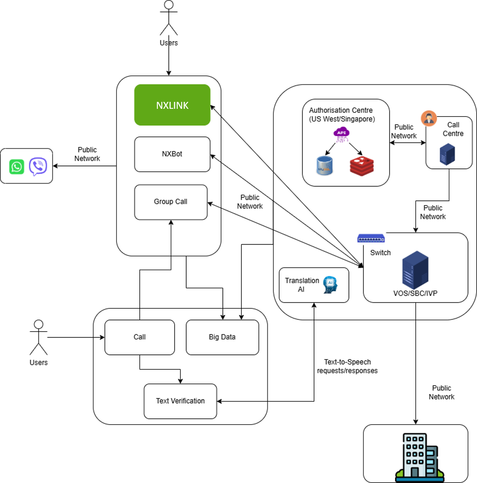 NXCLOUD_HUAWEI CLOUD