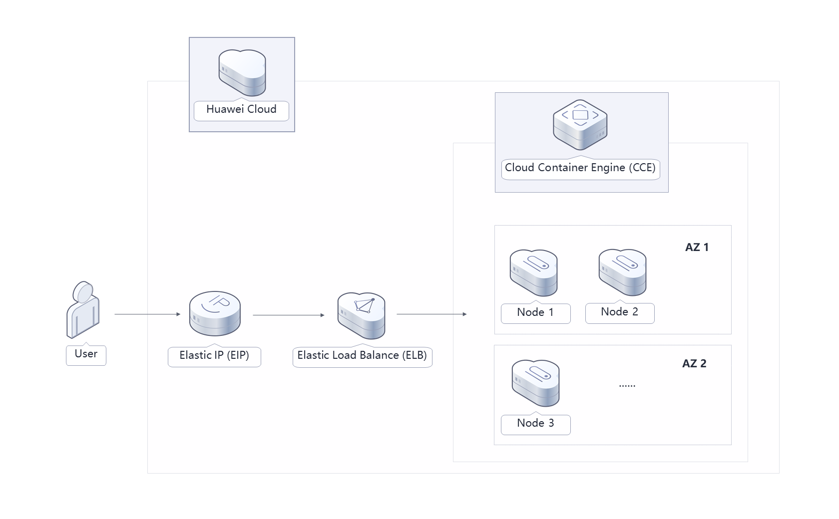 Application Containerization on the Cloud_Huawei Cloud