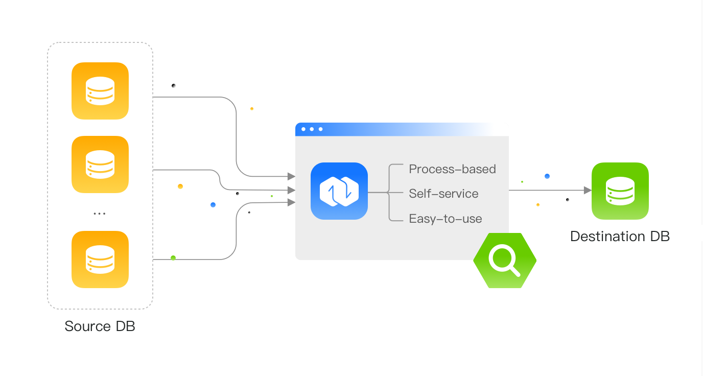 Data Replication Service - Data Migration | Huawei Cloud