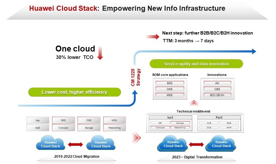 China Mobile Hong Kong_HUAWEI CLOUD