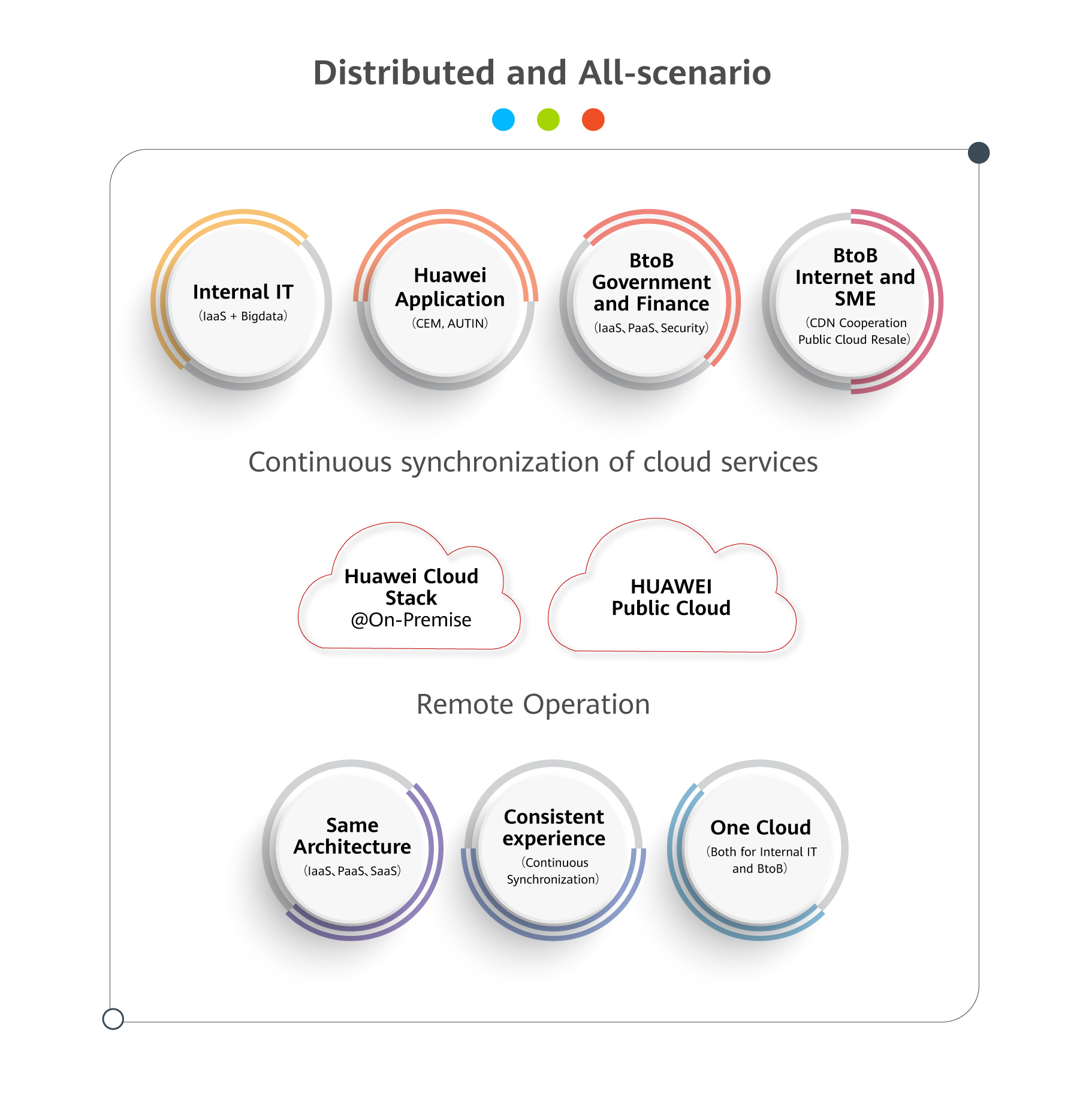 Dialog Enterprise_HUAWEI CLOUD
