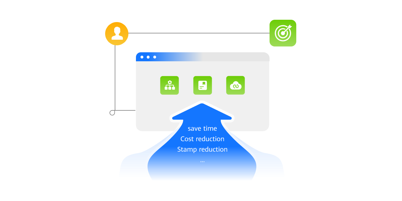 Government Service Solution-HUAWEI CLOUD