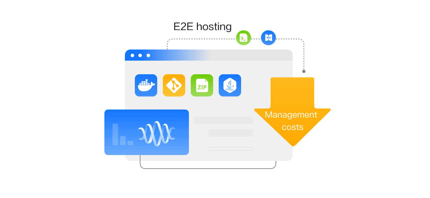 Cloud Application Engine_CAE_Application cloudification_Application ...