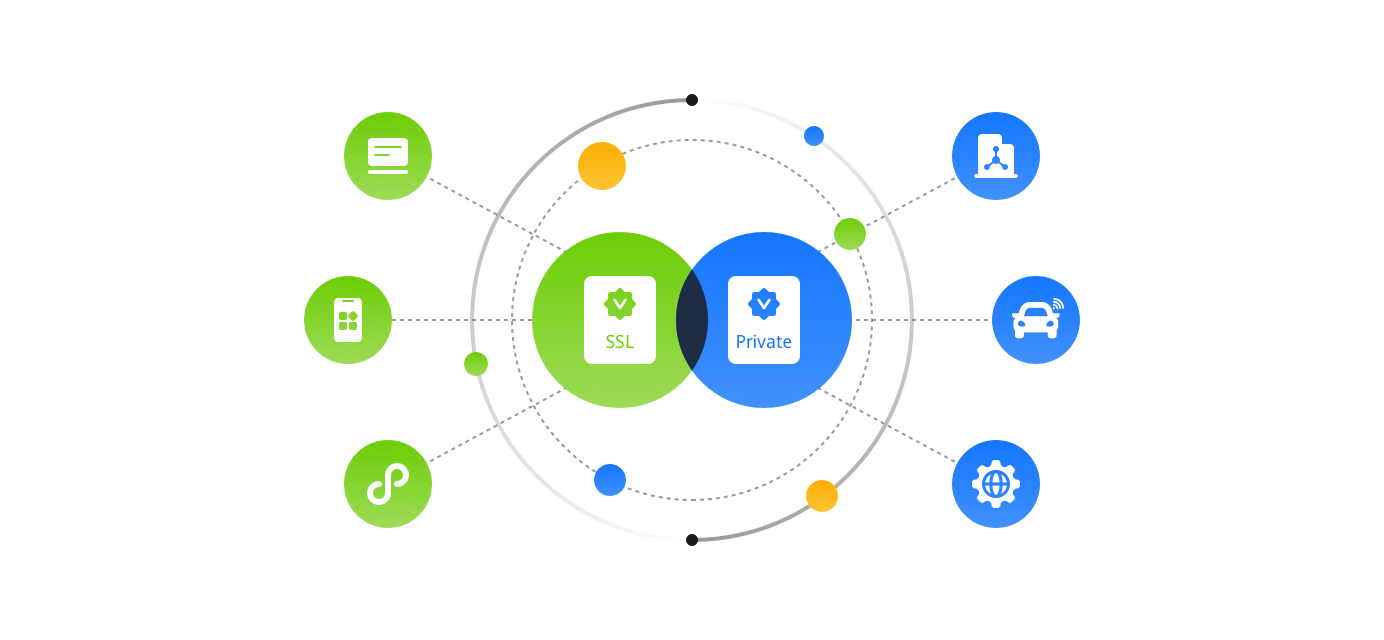 Cloud Certificate Manager CCM__SSL Certificate_CCM_Private Certificate ...