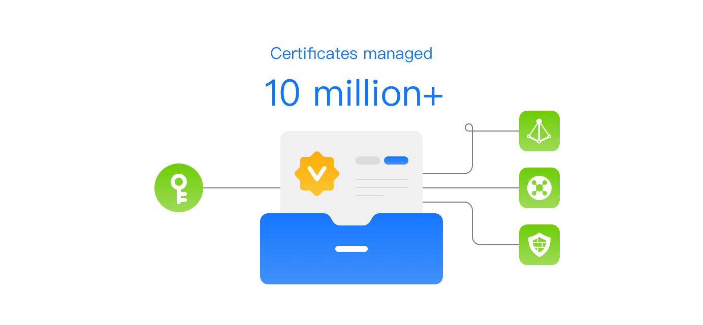 Cloud Certificate Manager CCM__SSL Certificate_CCM_Private Certificate ...