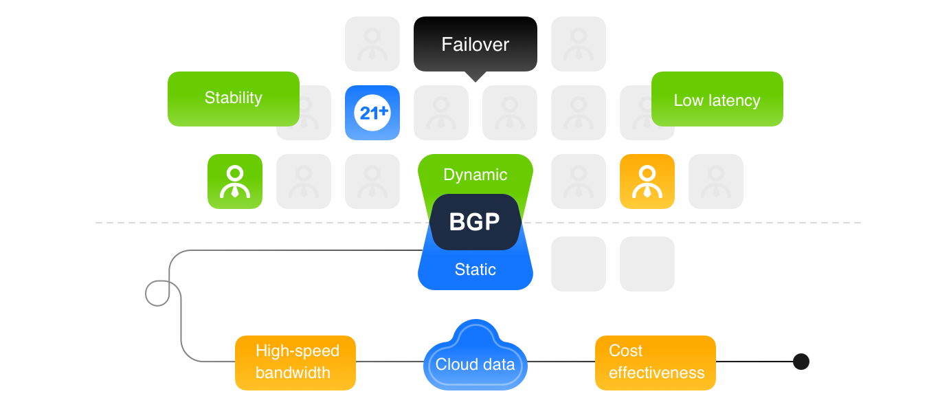 Elastic IP (EIP) - Public Addresses | Huawei Cloud