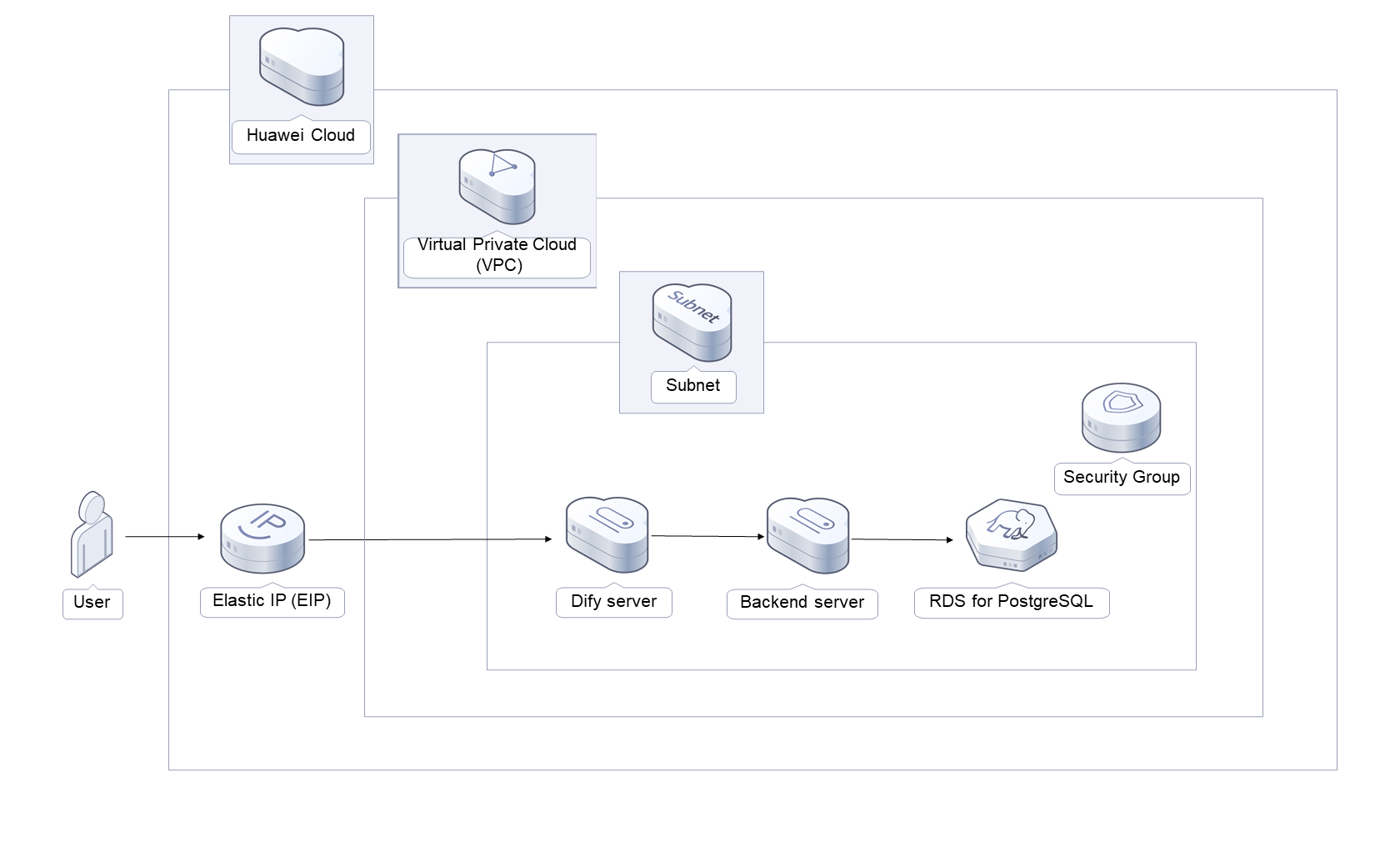 Getting Started with Intelligent Data Insight_Huawei Cloud