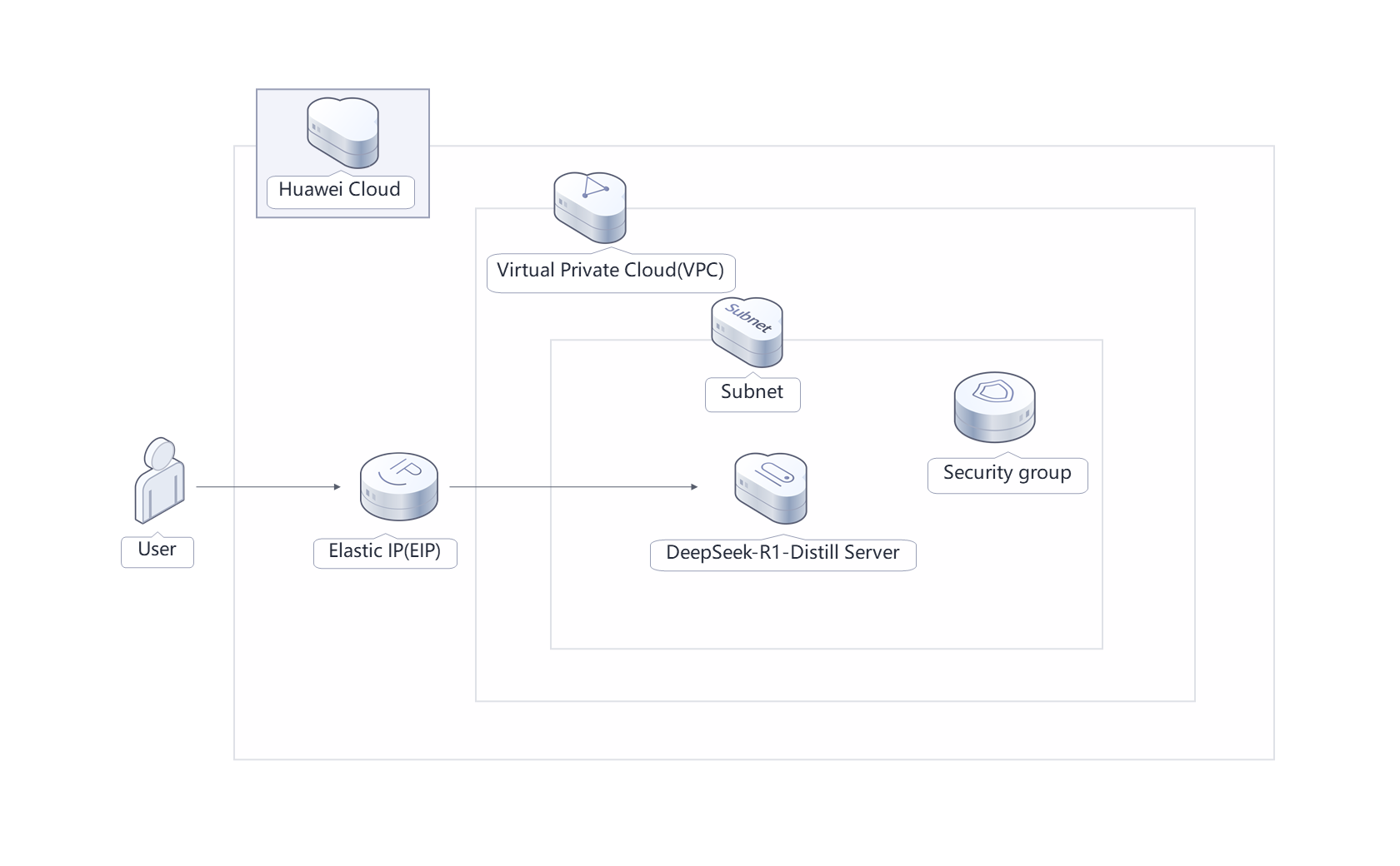 Building a DeepSeek Inference System_Huawei Cloud