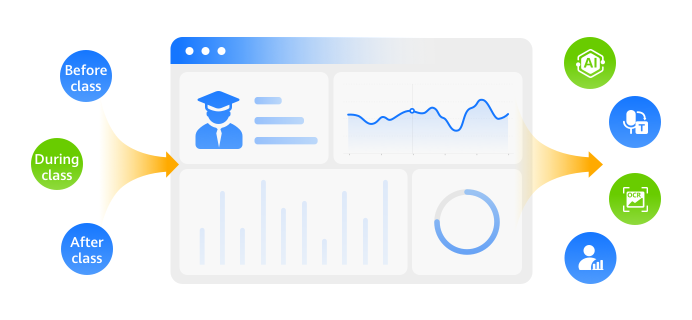ULearning Smart Classroom Solution - Higher Education - Education ...