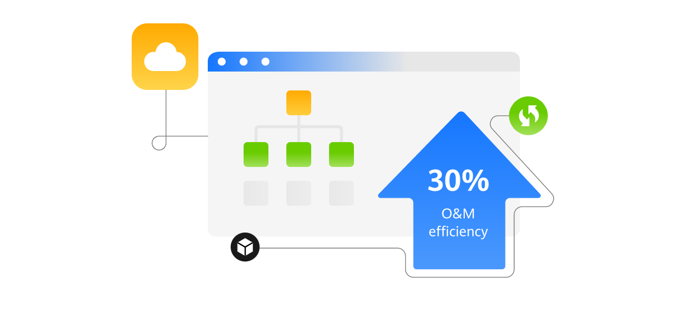 SAP_SAP Cloud Solution-HUAWEI CLOUD