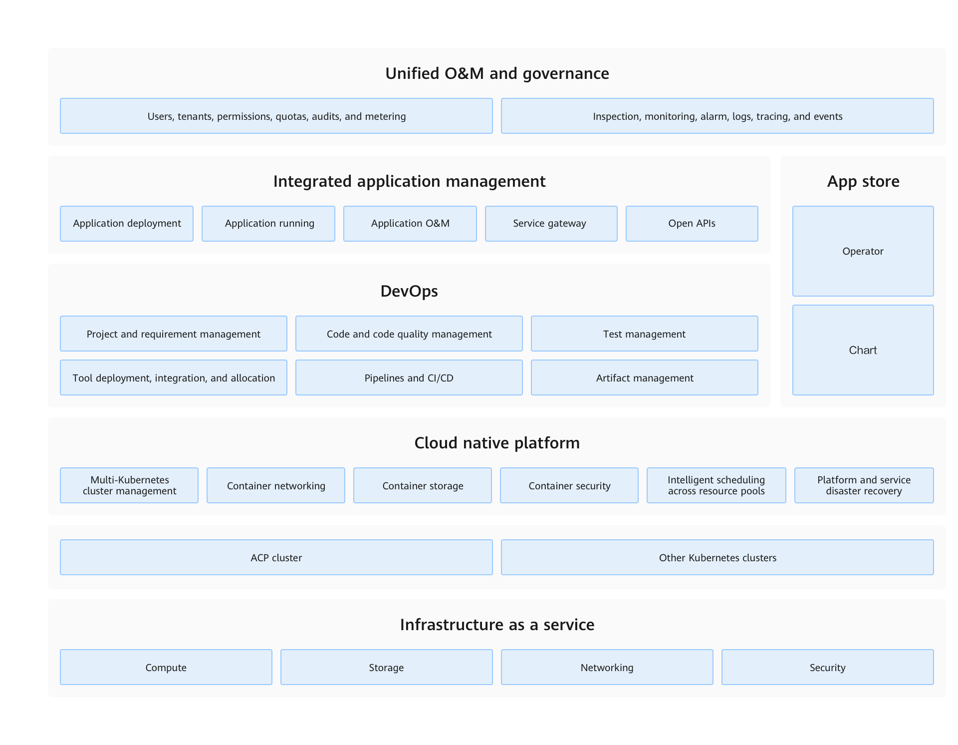 Alauda Container Platform (ACP) - Cloud-Native Application ...