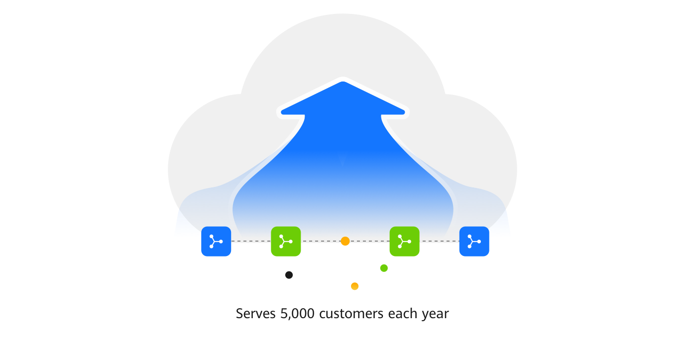 SEEYON Collaborative Management Solution-Digital Office | HUAWEI CLOUD