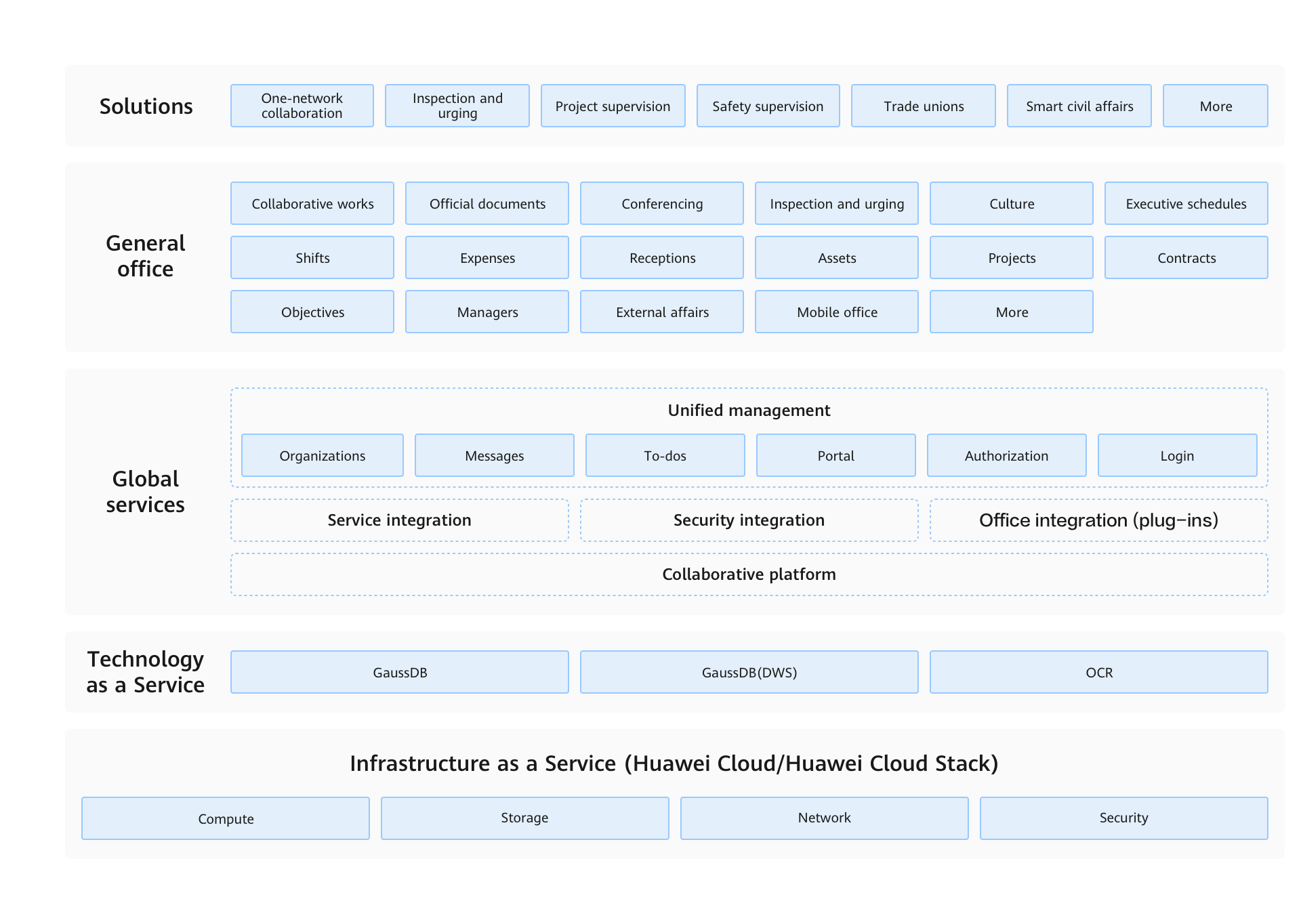 SEEYON Collaborative Management Solution-Digital Office | HUAWEI CLOUD