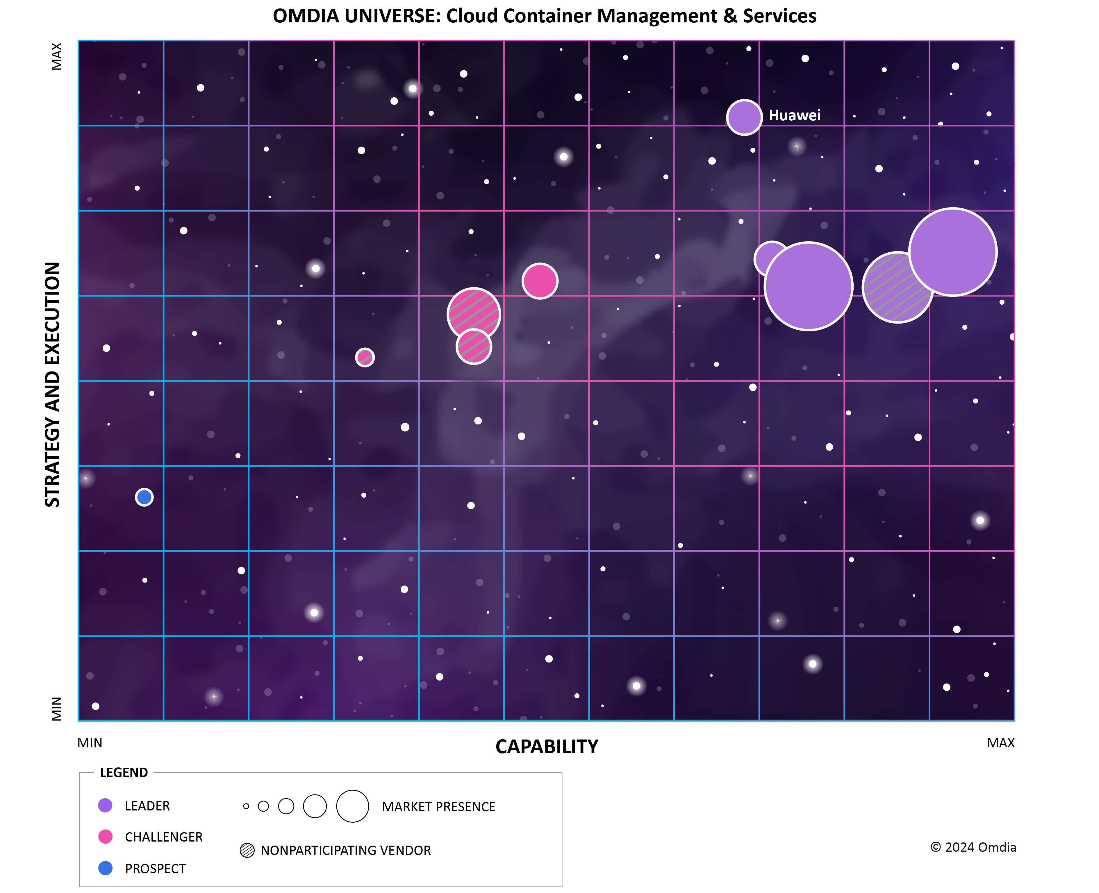 Huawei Cloud Named as a Leader and Ranked No. 1 in the World for Its ...