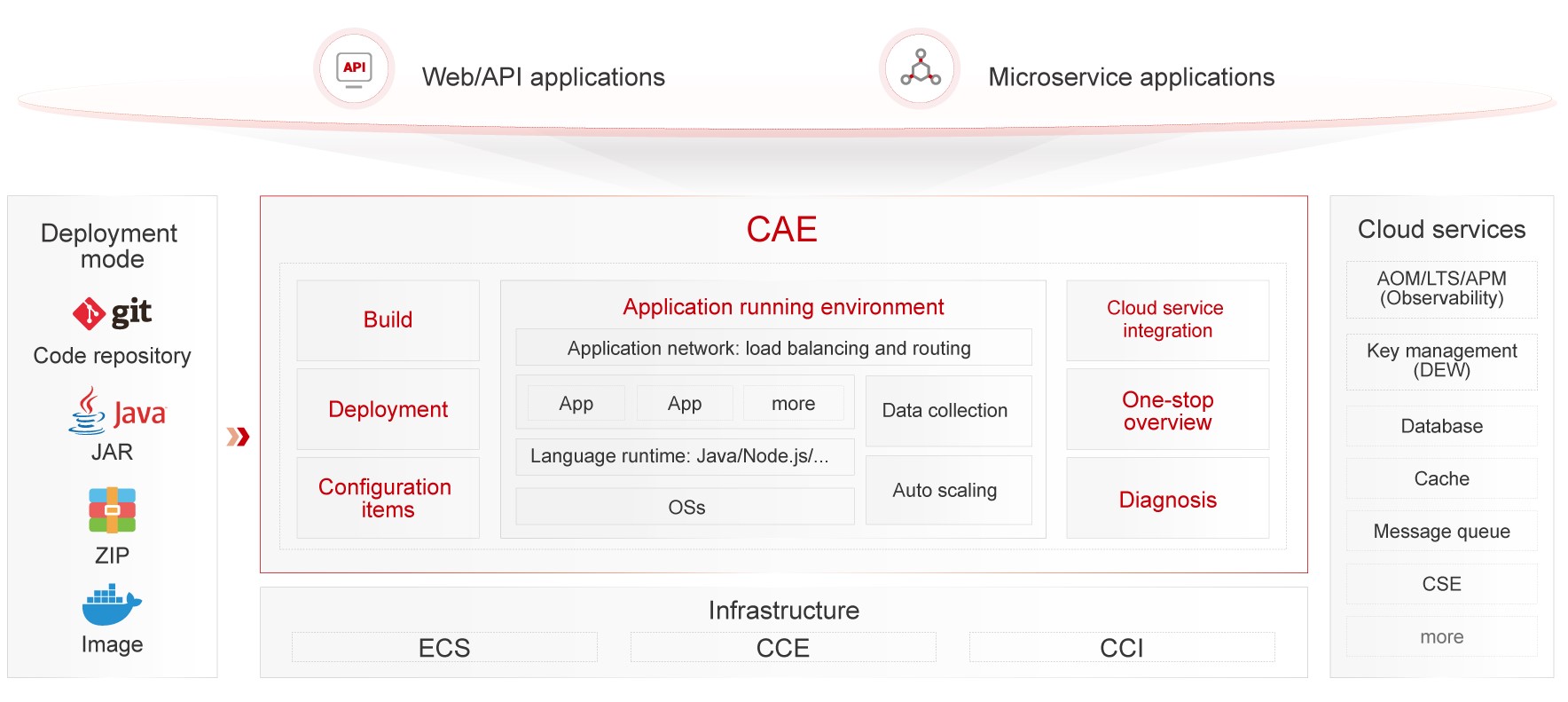 Huawei Cloud CAE Brings Vitality to Türkiye's Digital Innovation-Huawei ...