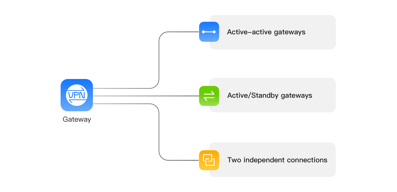 Virtual Private Network (VPN) - Private and Secure VPN | Huawei Cloud