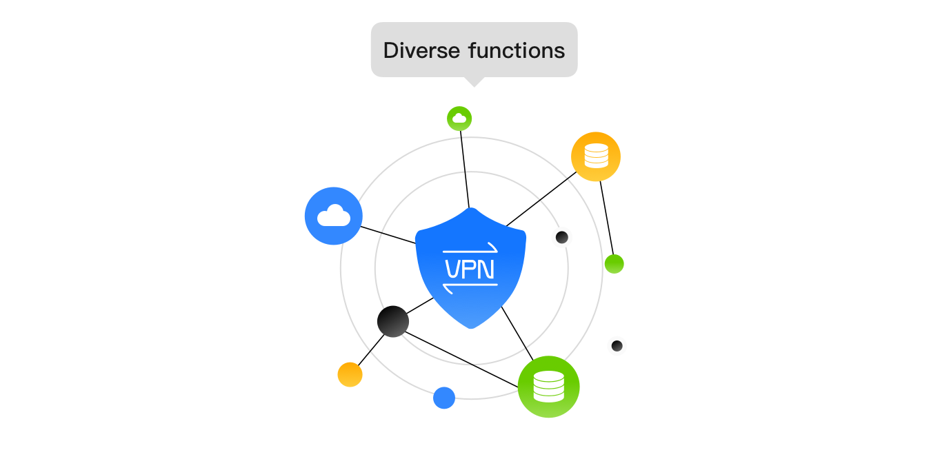 Virtual Private Network (VPN) - Private and Secure VPN | Huawei Cloud