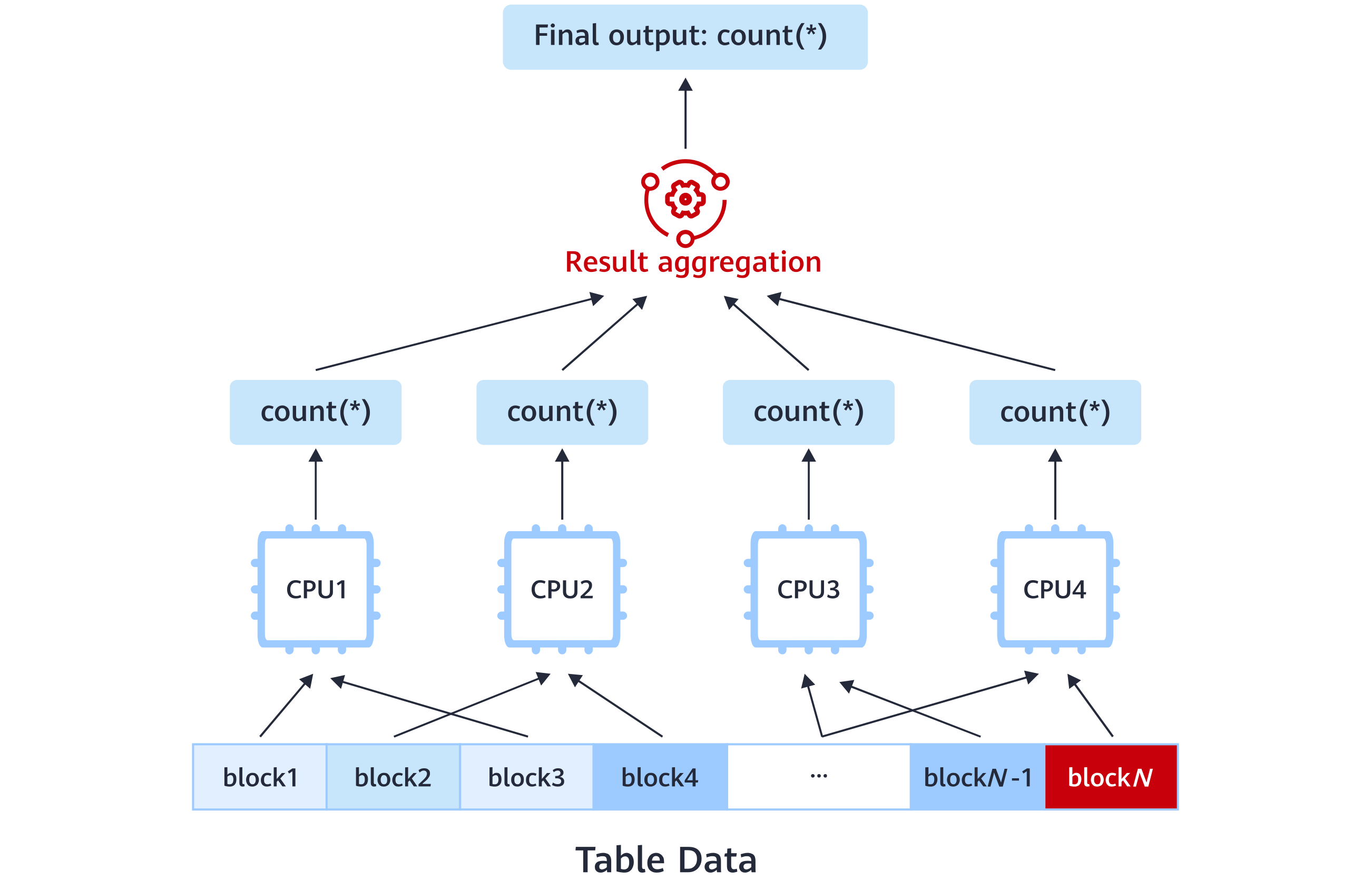 GaussDB(for MySQL) | Huawei Cloud