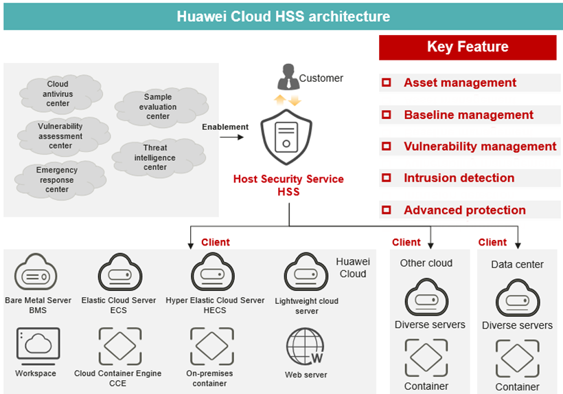 Proteja-se de apagões cibernéticos | Huawei Cloud